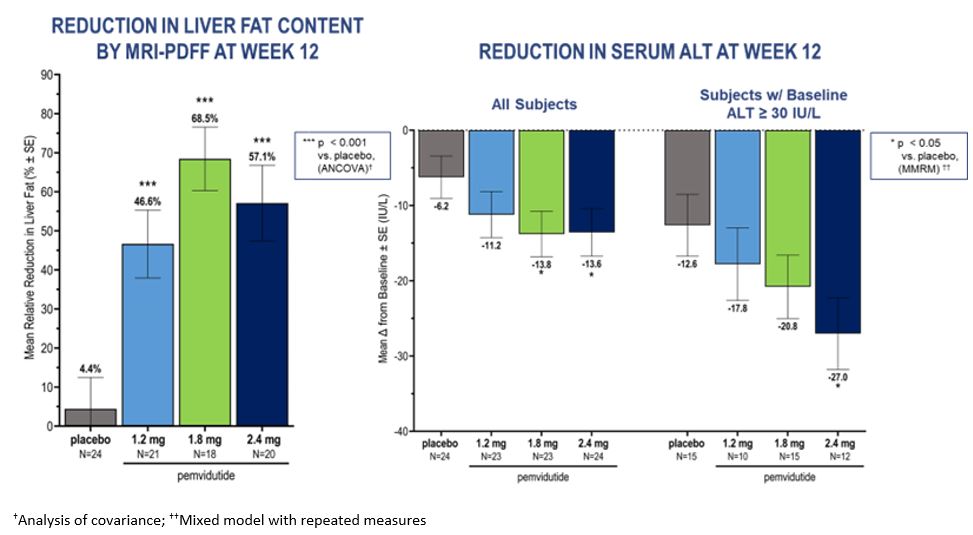 Pemvidutide | Altimmune