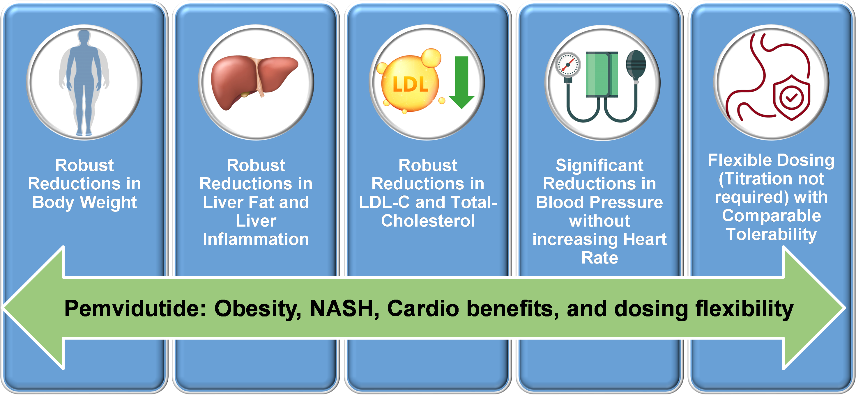 Pemvidutide | Altimmune