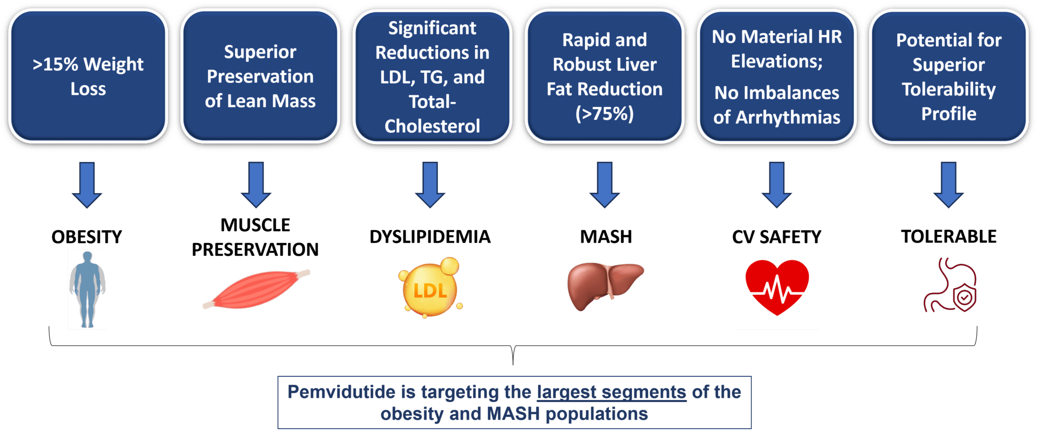 Pemvidutide | Altimmune