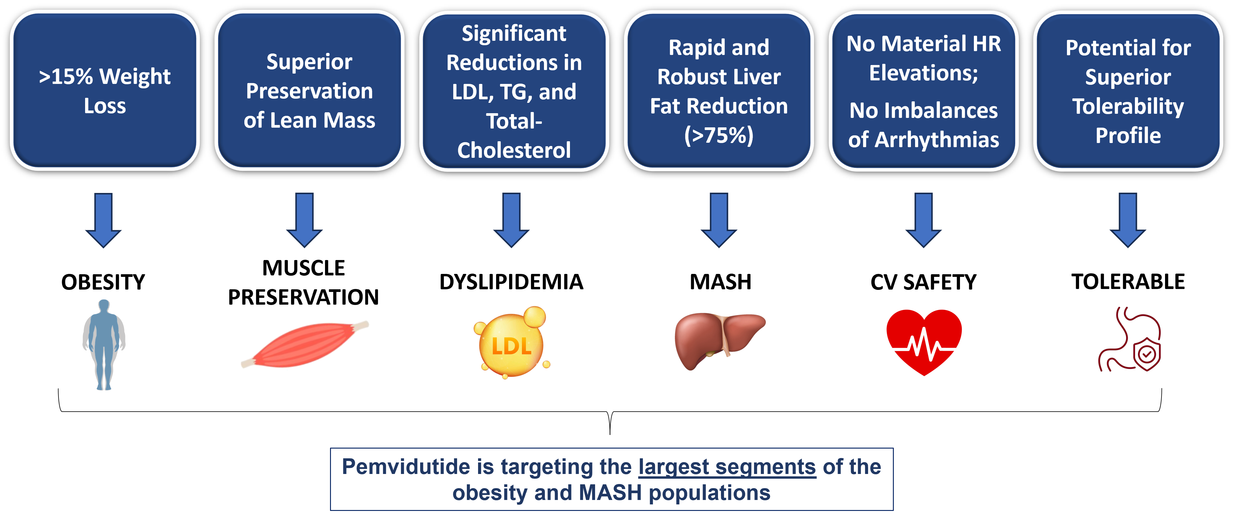 Pemvidutide | Altimmune