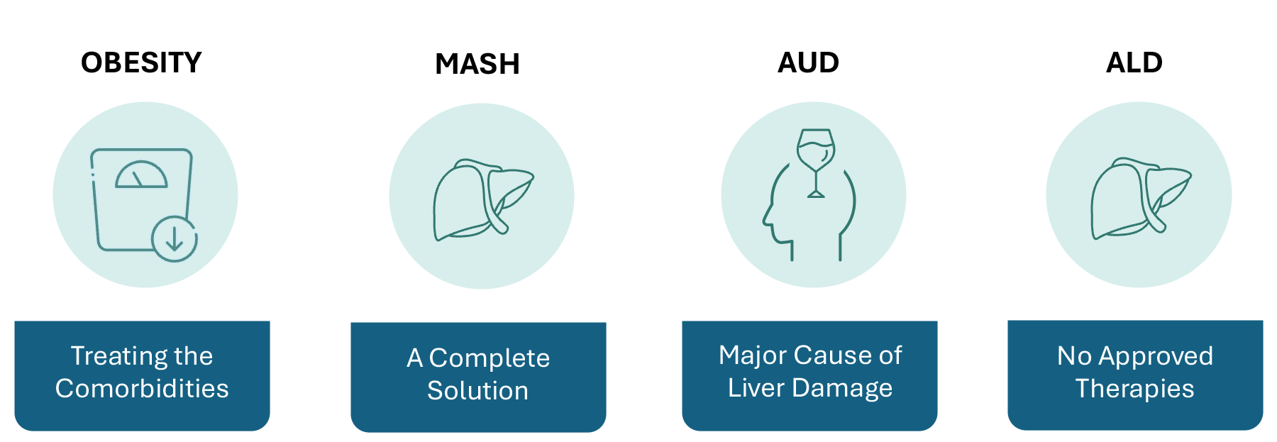Pemvidutide | Altimmune
