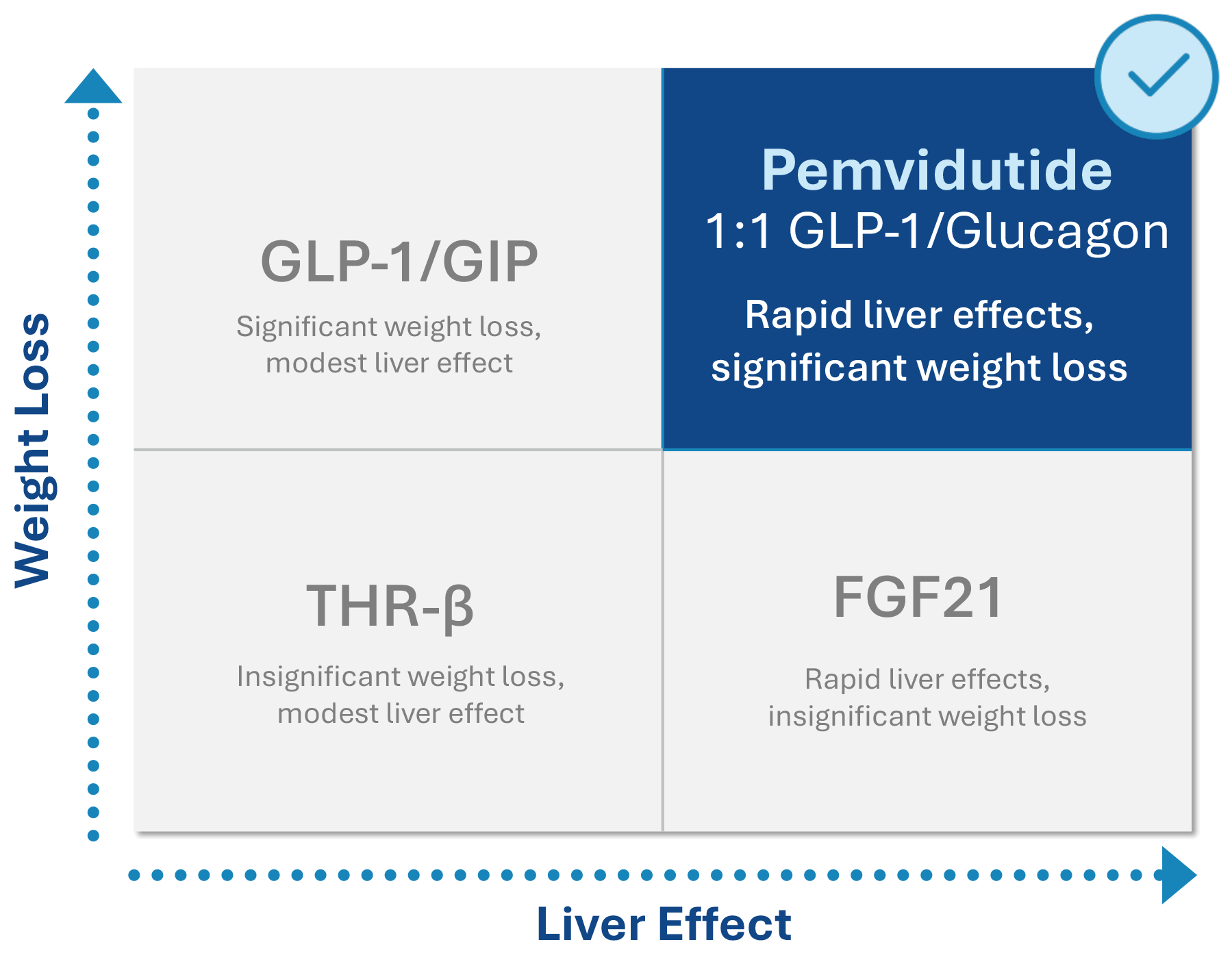 Pemvidutide | Altimmune