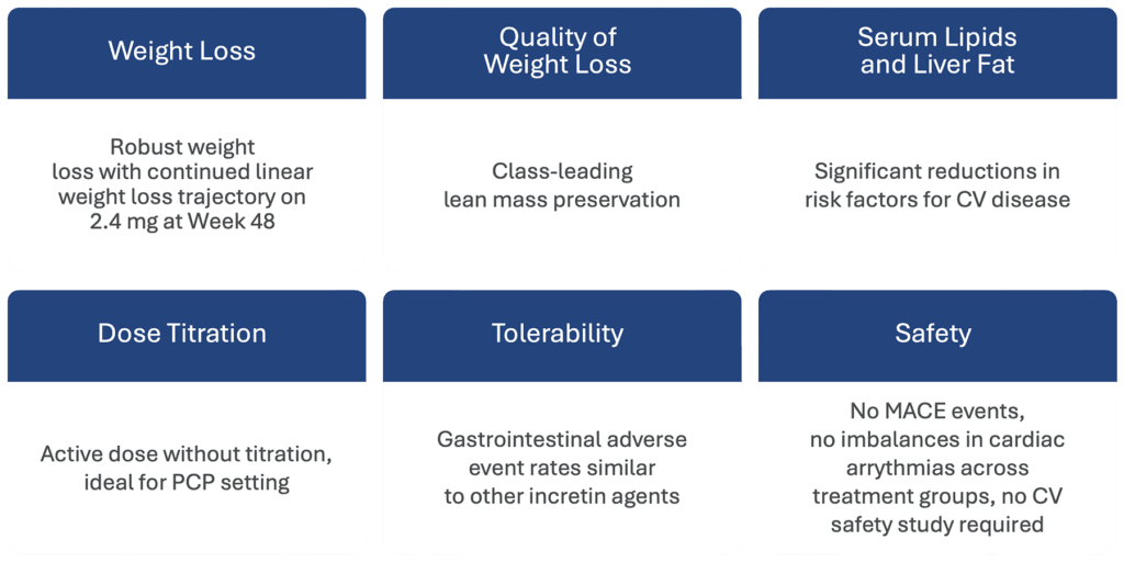 Pemvidutide | Altimmune