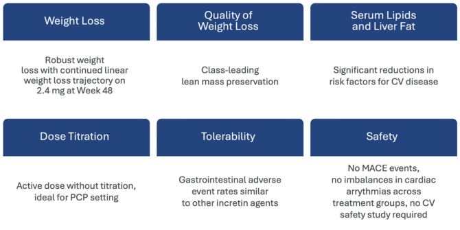 Pemvidutide | Altimmune