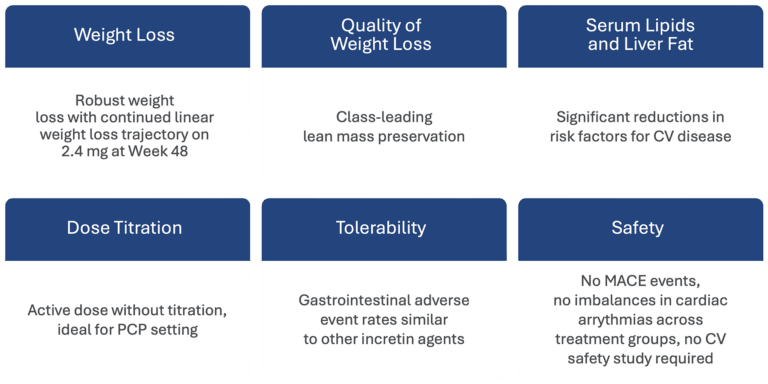 Pemvidutide | Altimmune