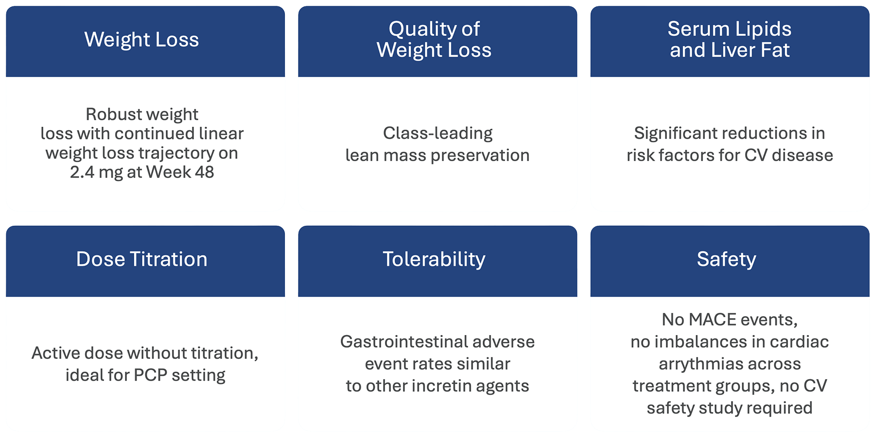 Pemvidutide | Altimmune